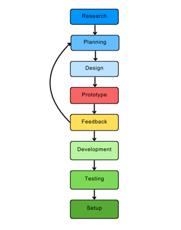 An Automated, Web-Based Data Analysis Tool to Determine Overtriage and ...